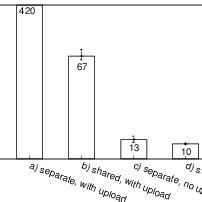 Data Sharing Between Cloud Workflow Tasks Download Scientific Diagram