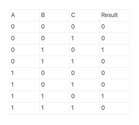 Logic Expressions Relectricalengineering