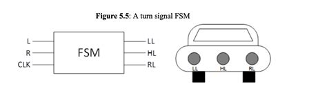 1 implement the state diagram of figure 5 1 using