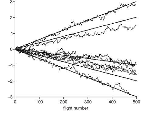 figure 1 from kalman filtering with state equality constraints