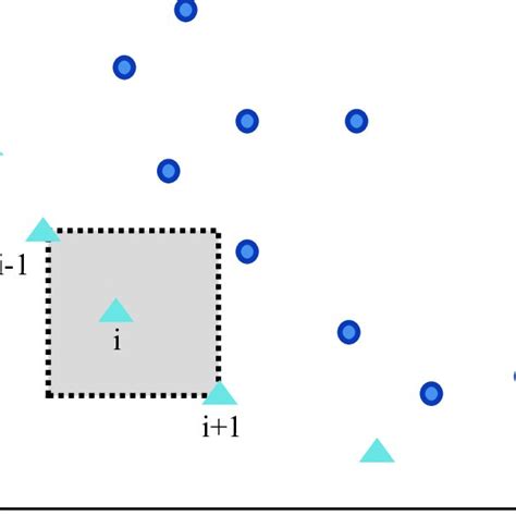 Crowding Distance 17 Download Scientific Diagram