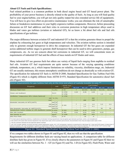 Liquid Fuel Specification For Industrial Gas Turbine Pdf