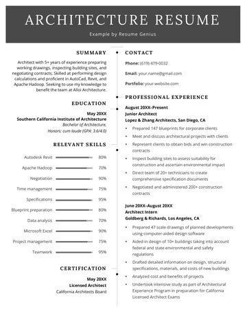 Architecture Cover Letter Example Resume Genius