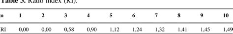 Table 3 From An Accurate Assessment Tool Based On Intelligent Technique