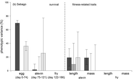 2 The Maternal Environmental Additive And Non Additive Genetic Download Scientific Diagram