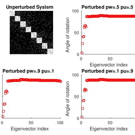 Sparse Hierarchically Modular System Architecture With N 1024 Nodes