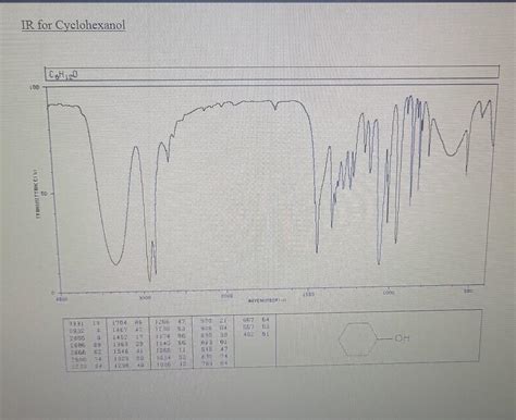Solved Ir For Cyclohexanone Ir For Cyclohexanol