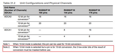 Question About The 12 Bit And 10 Bit Sampling In The Rh850 F1k 15833