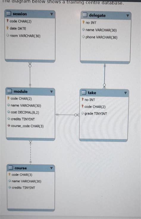 how can i implement the create procedure method here
