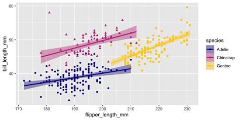 Intermediate Ggplot2 Workshop Series Crafting Publication Quality Data Visualizations With Ggplot2