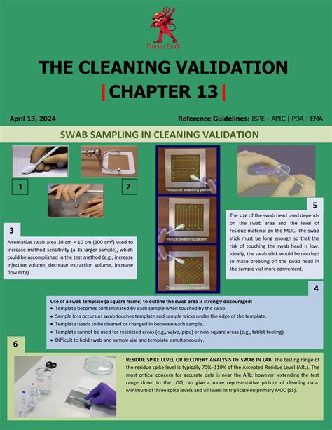 Cleaning Validation Swab Sampling