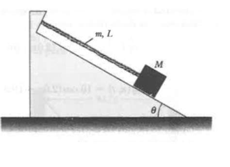 solved a block of mass m supported by a rope rests on an