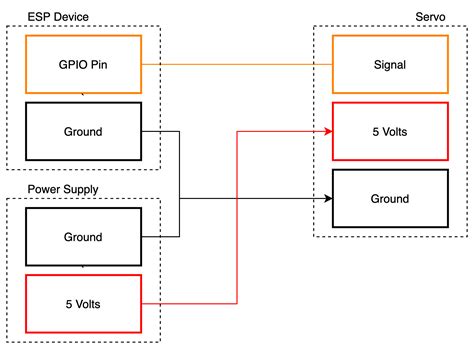 beginners guide to micropython analog and digital pins siytek