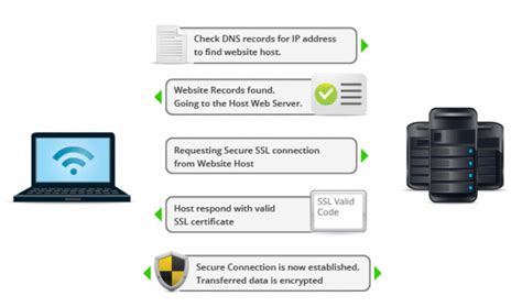 Hướng dẫn kích hoạt SSL TLS trên ASP NET Core