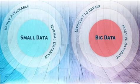 آیا Small Data مسئله‌ی مهم بعدی در علم داده است؟ آکادمی آنلاین مهندسی پزشکی و هوش مصنوعی