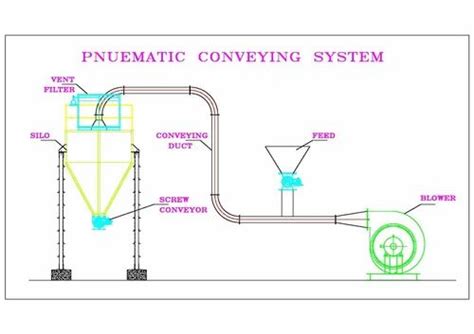 Pneumatic Conveying System Design Software Hondallas