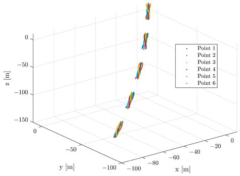 Relative Motion Estimation Algorithm For Noncooperative Targets Considering Multiple Solutions