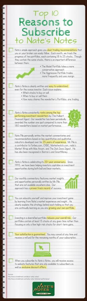 Top 10 Reasons To Subscribe To Nates Notes Notwallstreet