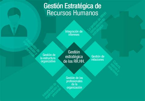 El Nuevo Papel Estratégico En La Dirección De Los Rrhh