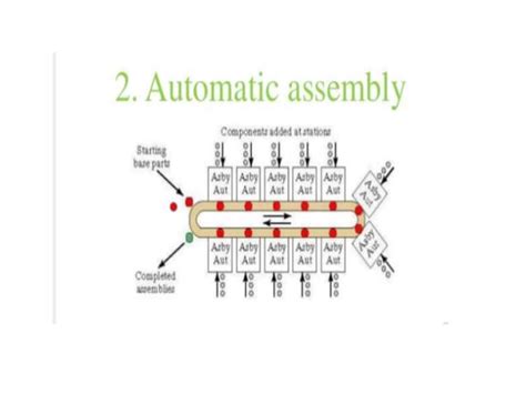 Design Of Assembly Methods Ppt