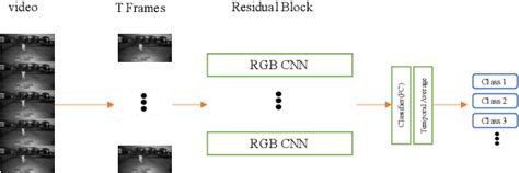 Infrared Video Behavior Recognition Algorithm Based On Agx Xavier