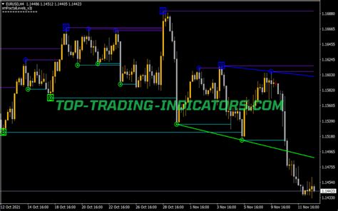 Sm Fractal Levels V3 • Top Mt4 Indicators Mq4 Or Ex4 • Top Trading