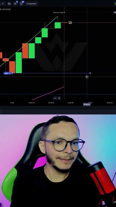 Alavancagem Ao Vivo Seg à Sex 10h Dicas Estratégias E Operações Não