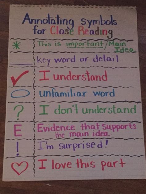 23 Close Reading Anchor Charts That Will Help Your Students Dig Deep