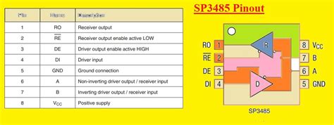 Introduction To Sp3485 Features Pins And Working The Engineering Knowledge