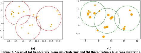 Placement Of Uav Mounted Mobile Base Station Through User Load Feature K Means Clustering