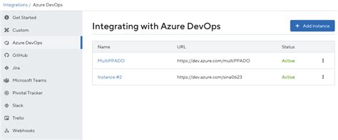 Microsoft Ado Multi Instance Support Productplan
