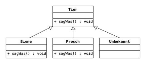 lernpfad objektorientierte programmierung mit java vererbung informatik box