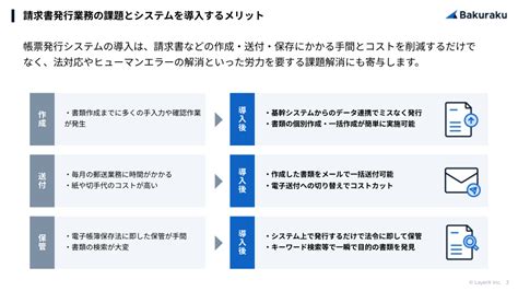 請求書発行サービス比較資料 バクラク