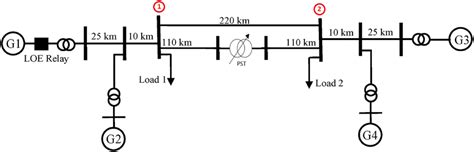 Kundurs Four‐machine Two‐area Test System Download Scientific Diagram