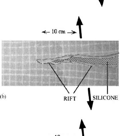 A Single Rift Developed Under Orthogonal Stress Thick Download Scientific Diagram