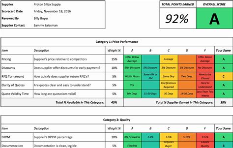 Spreadsheet Example Of Contract Tracking Management Excel Template Intended For Contract