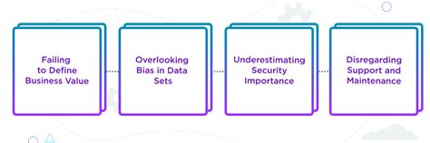 Enterprise Data Science Benefits To Reap And Pitfalls To Avoid Velvetech