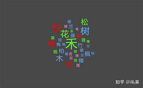私募基金产品取名指南（哈哈哈哈趣味版） 知乎