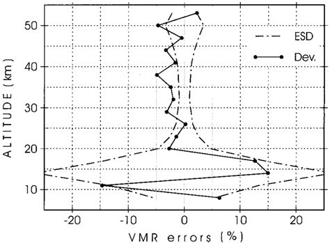 Orm Errors For The Same Limb Scanning Sequence With The Same Download Scientific Diagram