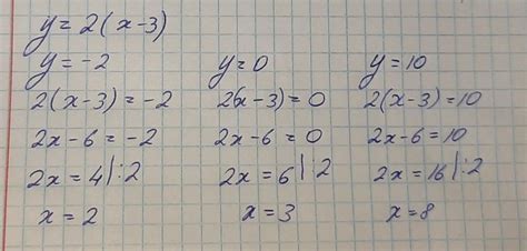 Знайдіть значення аргументу при якому значення функції у 2 х 3 дорівнює 2 0 10