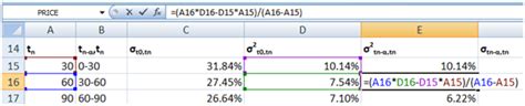 Forward Implied Volatility In Excel
