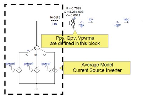 User Guide For Pv Dynamic Model Simulation Written On Pscad Platform Esig