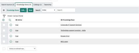 Kb Article Not Visible In The Portal Servicenow Community
