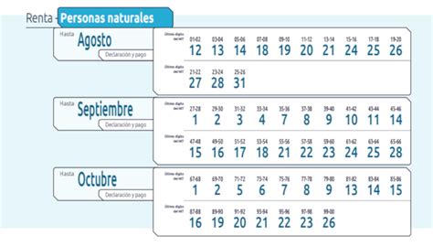 Declaración De Renta 2026 Finangroup