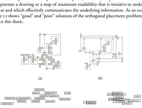 Figure Good And Poor Solutions Of Orthogonal Placement Problems Download Scientific Diagram