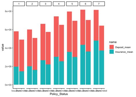 R Plotting Stacked Bar Plot For A Data Frame Which Is Grouped By Two Variables Stack Overflow