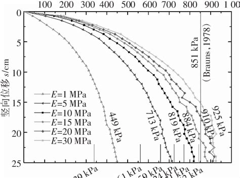 P S Curve Of Theoretical Solution And Numerical Solution Download Scientific Diagram