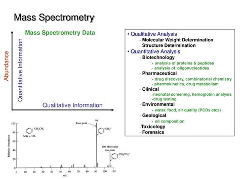 PPT Mass Spectrometry PowerPoint Presentation Free Download ID 4569410