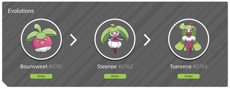 Timburr Evolution Chart