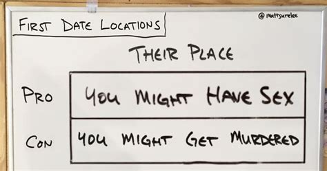 Every Day This Guy Creates A Brutally Honest Chart And They Will Perfectly Sum Up Your Life